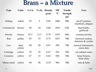 Metals & Metallurgy | PPT