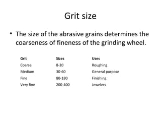 Metal work grinding machine | PPT