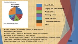 Russiam market of machine tools | PPTX | Manufacturing Industry ...