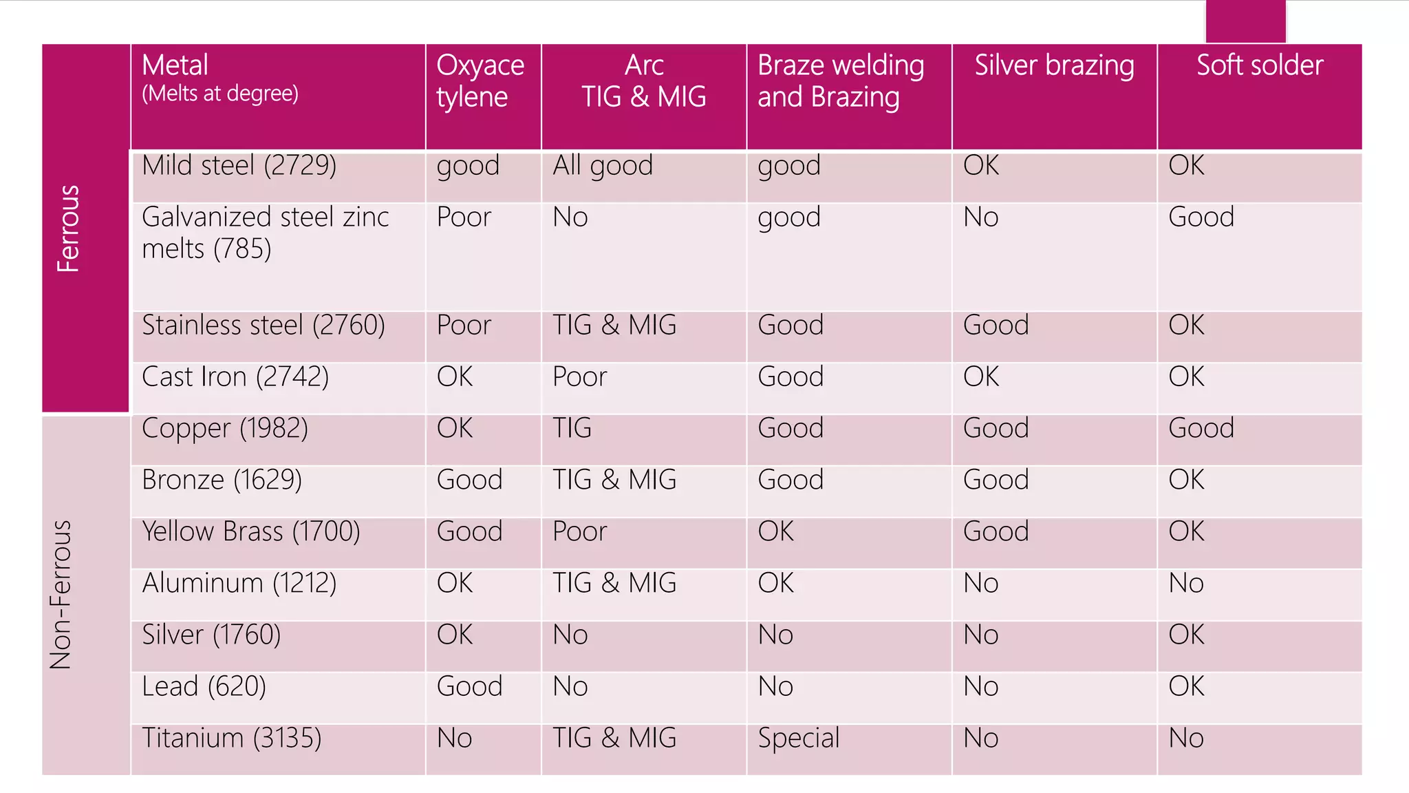 Metal work safety | PPTX