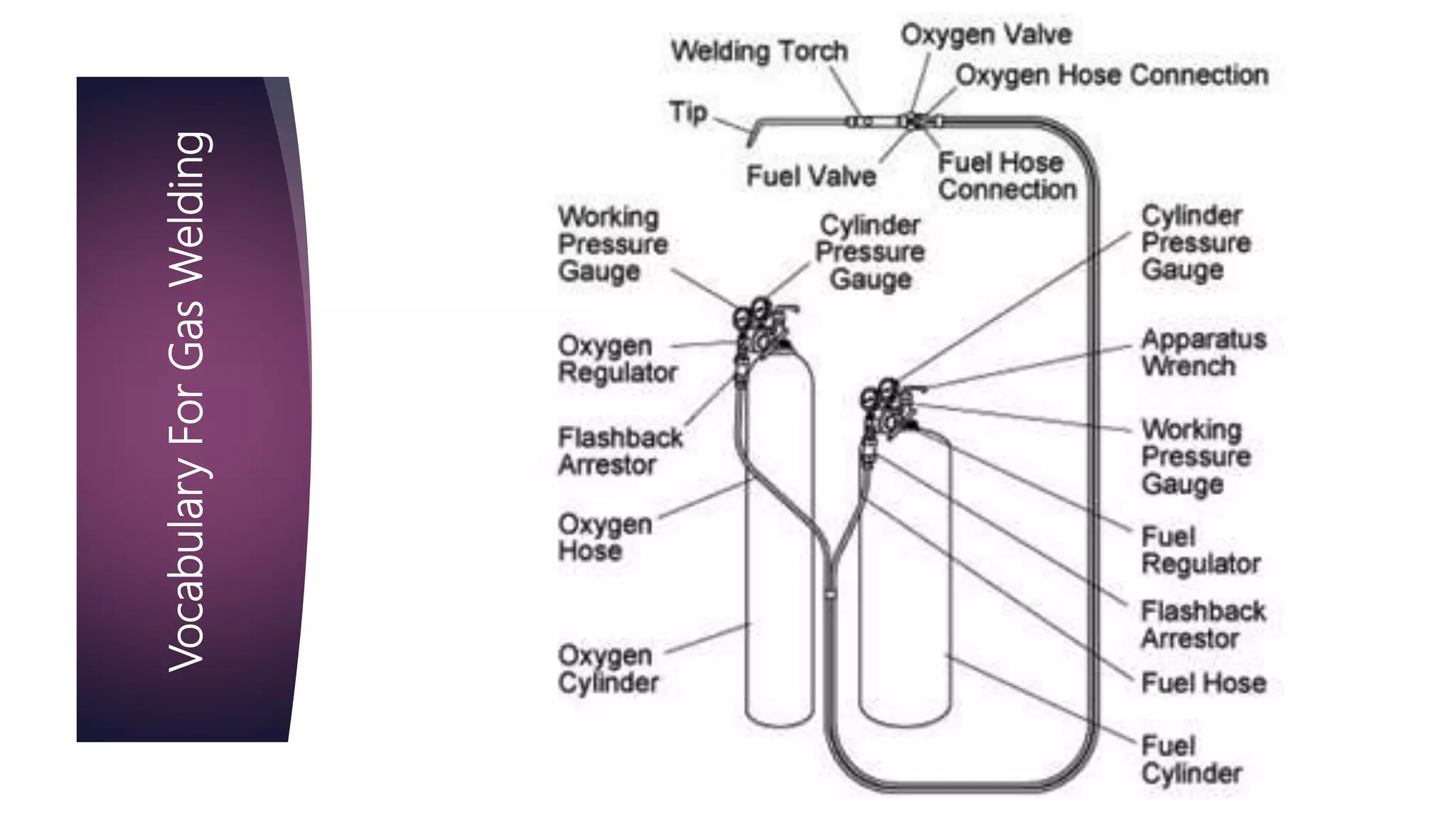 Metal work safety | PPTX
