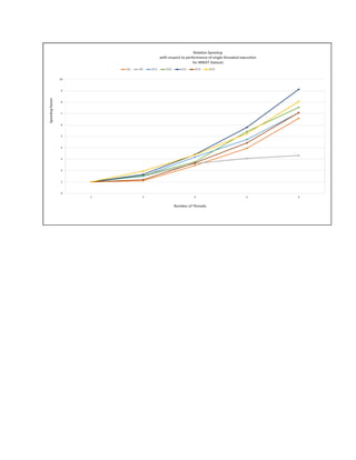 Meta Machine Learning: Hyperparameter Optimization | PDF
