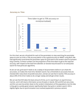Meta Machine Learning: Hyperparameter Optimization | PDF
