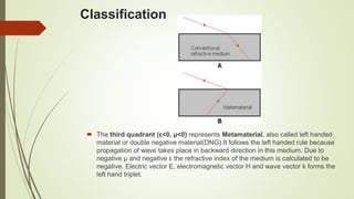 Metamaterial | PPTX