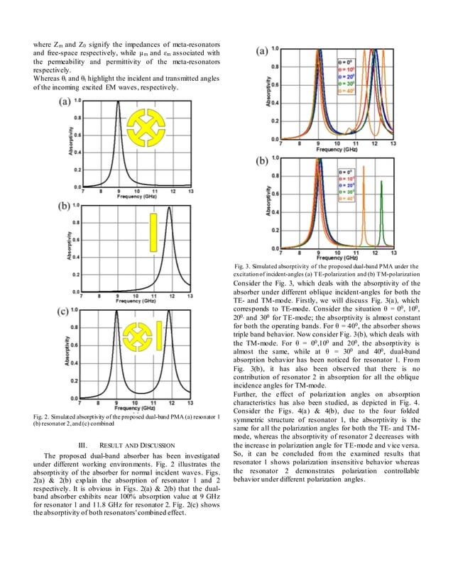Metamaterial Absorber for X-band.doc