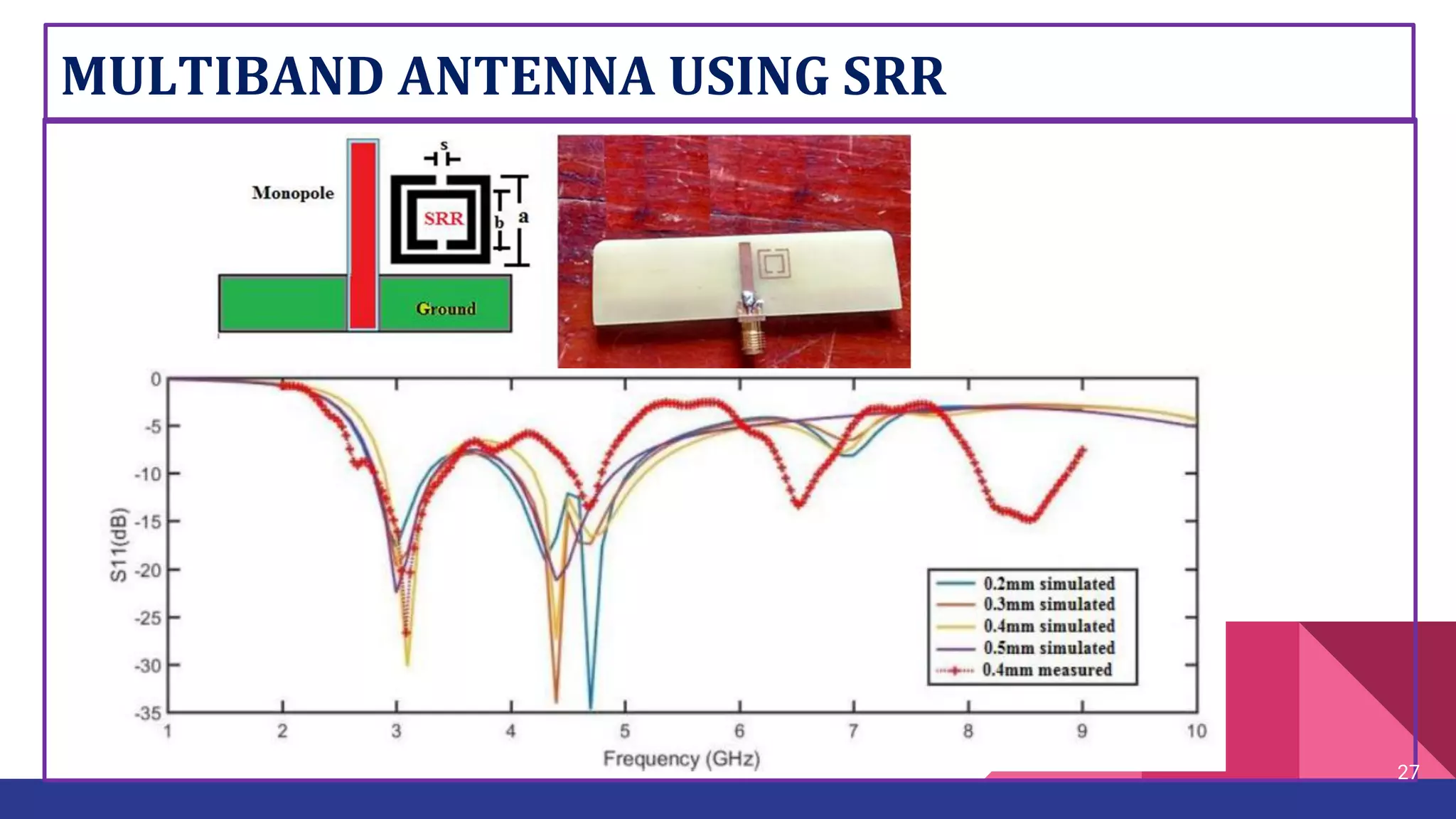 Metamaterial based antenna with application to real life system | PDF