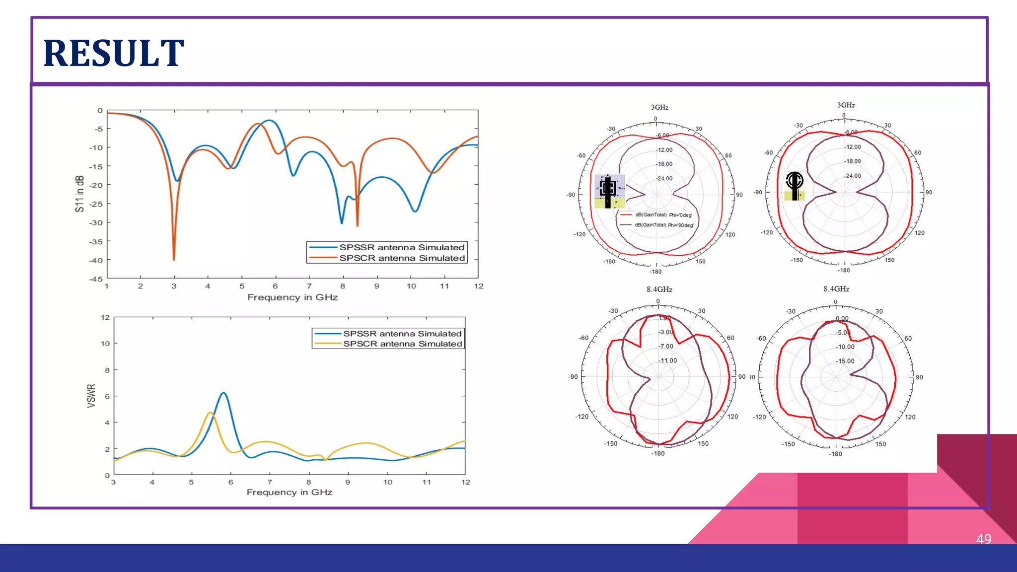 Metamaterial based antenna with application to real life system | PDF