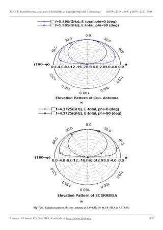 Metamaterial loaded microstrip patch antenna for quad band operation ...