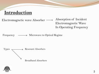Using Metamaterials as Optical Perfect Absorber | PPTX | Physics | Science