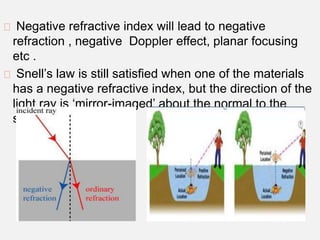 Metamaterials | PPT