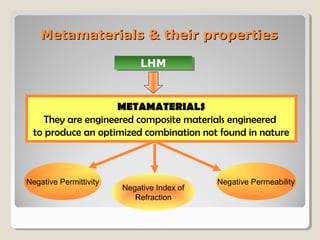 Metamaterials | PPT