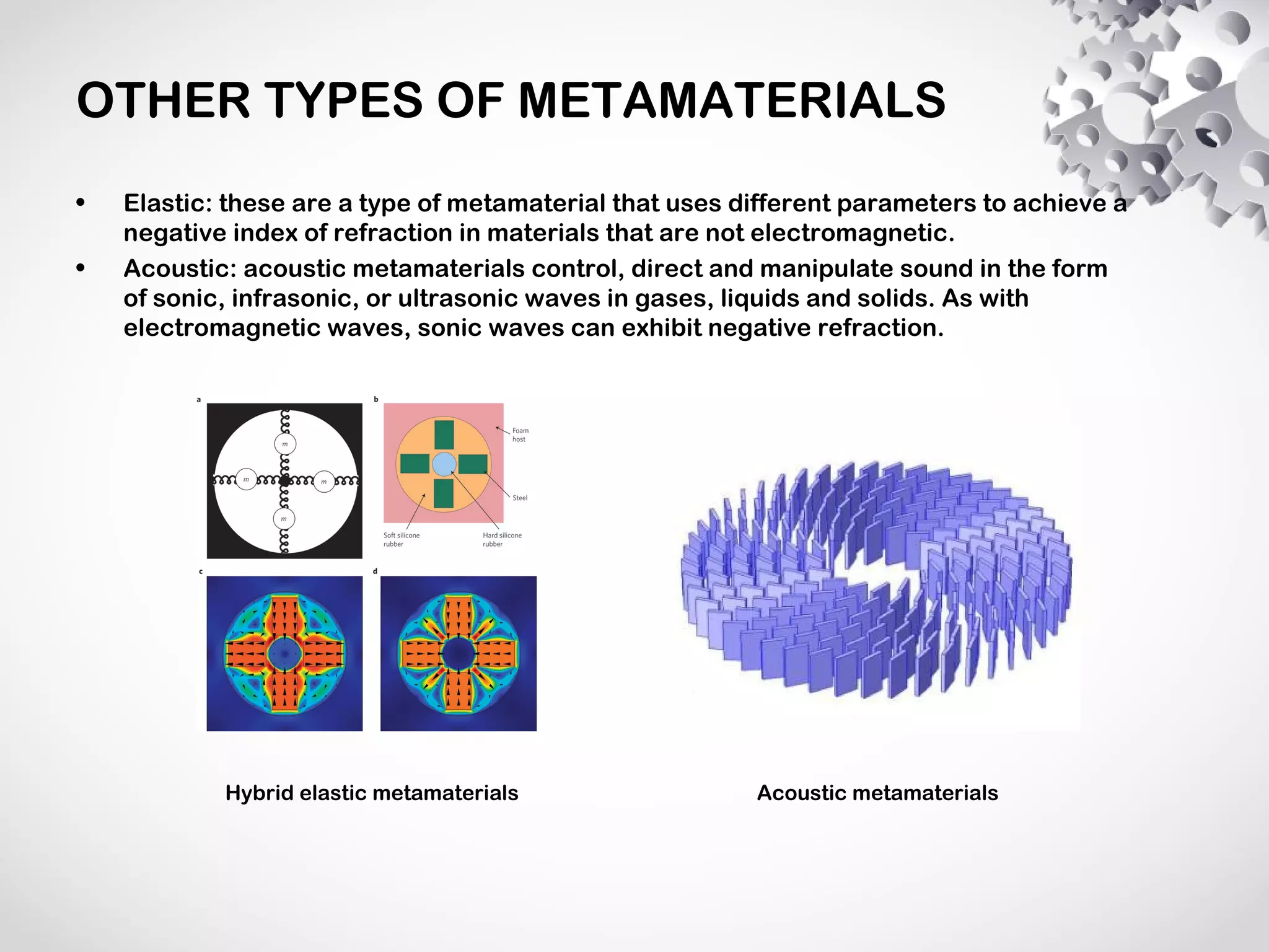 Metamaterials | PPT