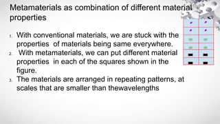 Metamaterials | PPTX | Physics | Science