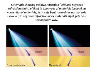 INTRODUCTION TO METAMATERIAL AND HOW THEY WORKS | PPTX
