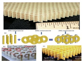 INTRODUCTION TO METAMATERIAL AND HOW THEY WORKS | PPTX