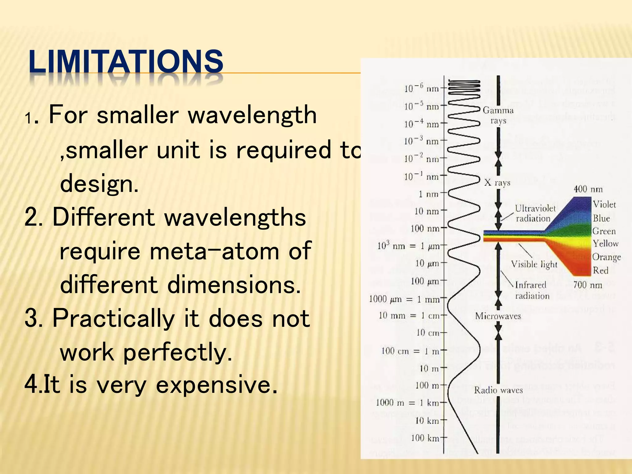 Metamaterials, A great achievement of material science | PPTX