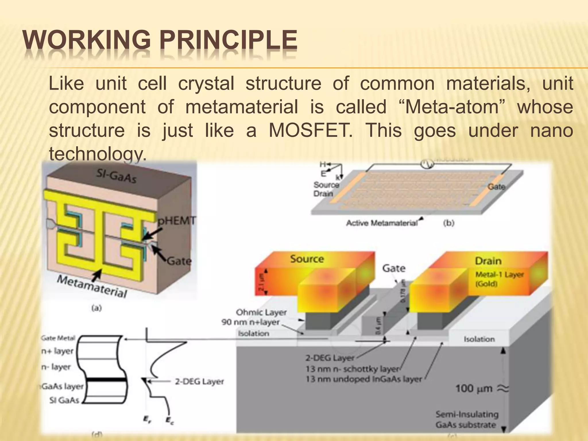 Metamaterials, A great achievement of material science | PPTX