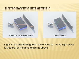 Metamaterials, A great achievement of material science | PPTX