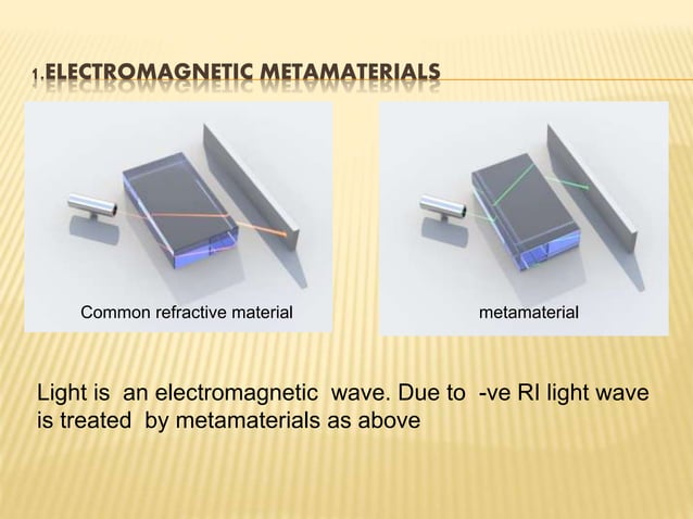 Metamaterials, A great achievement of material science | PPT