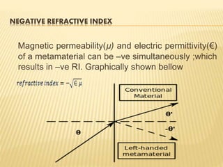 Metamaterials, A great achievement of material science | PPTX