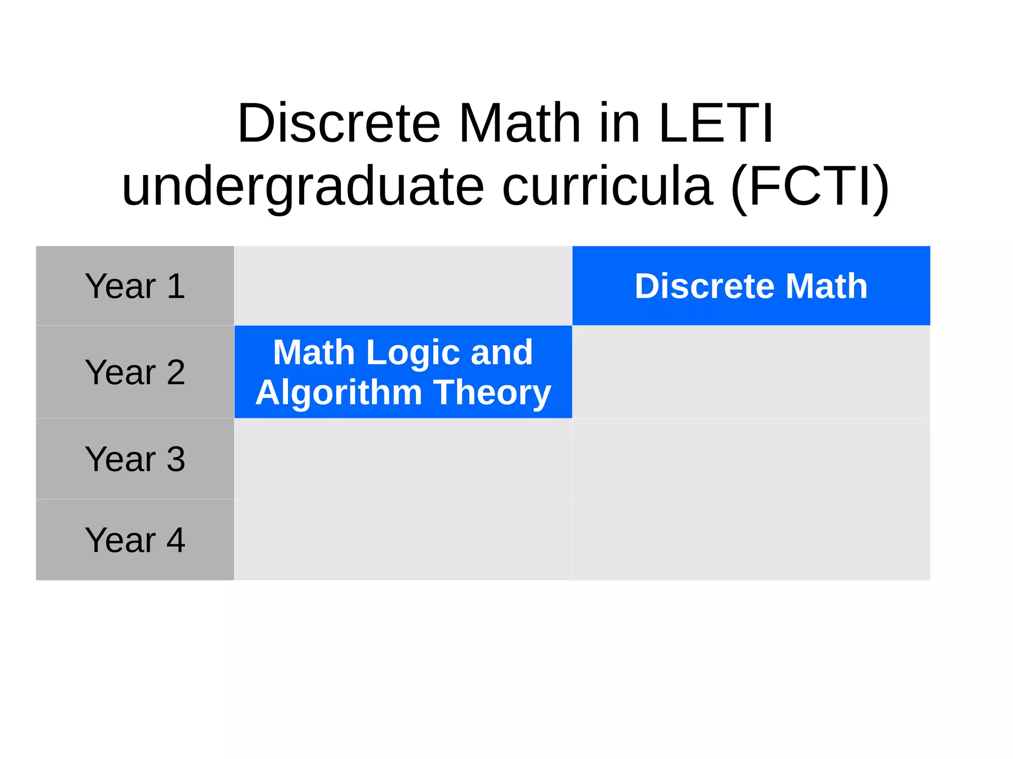 Discrete Mathematics | PPT