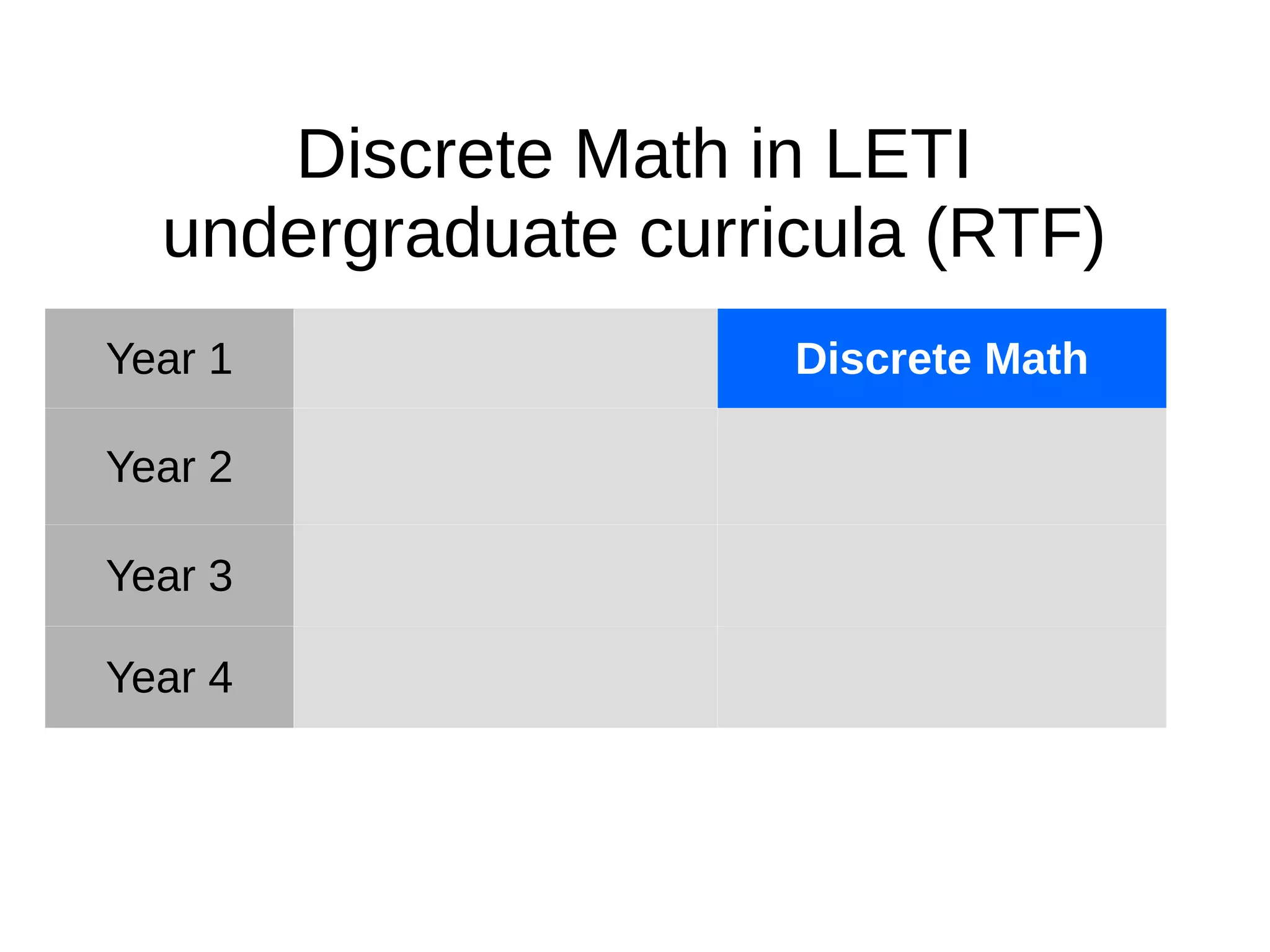 Discrete Mathematics | PPT