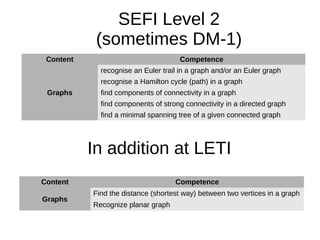 Discrete Mathematics | PPT