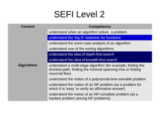 Discrete Mathematics | PPT