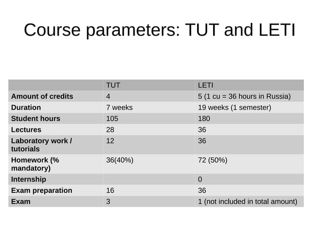 Discrete Mathematics | PPT