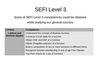 Discrete Mathematics | PPT