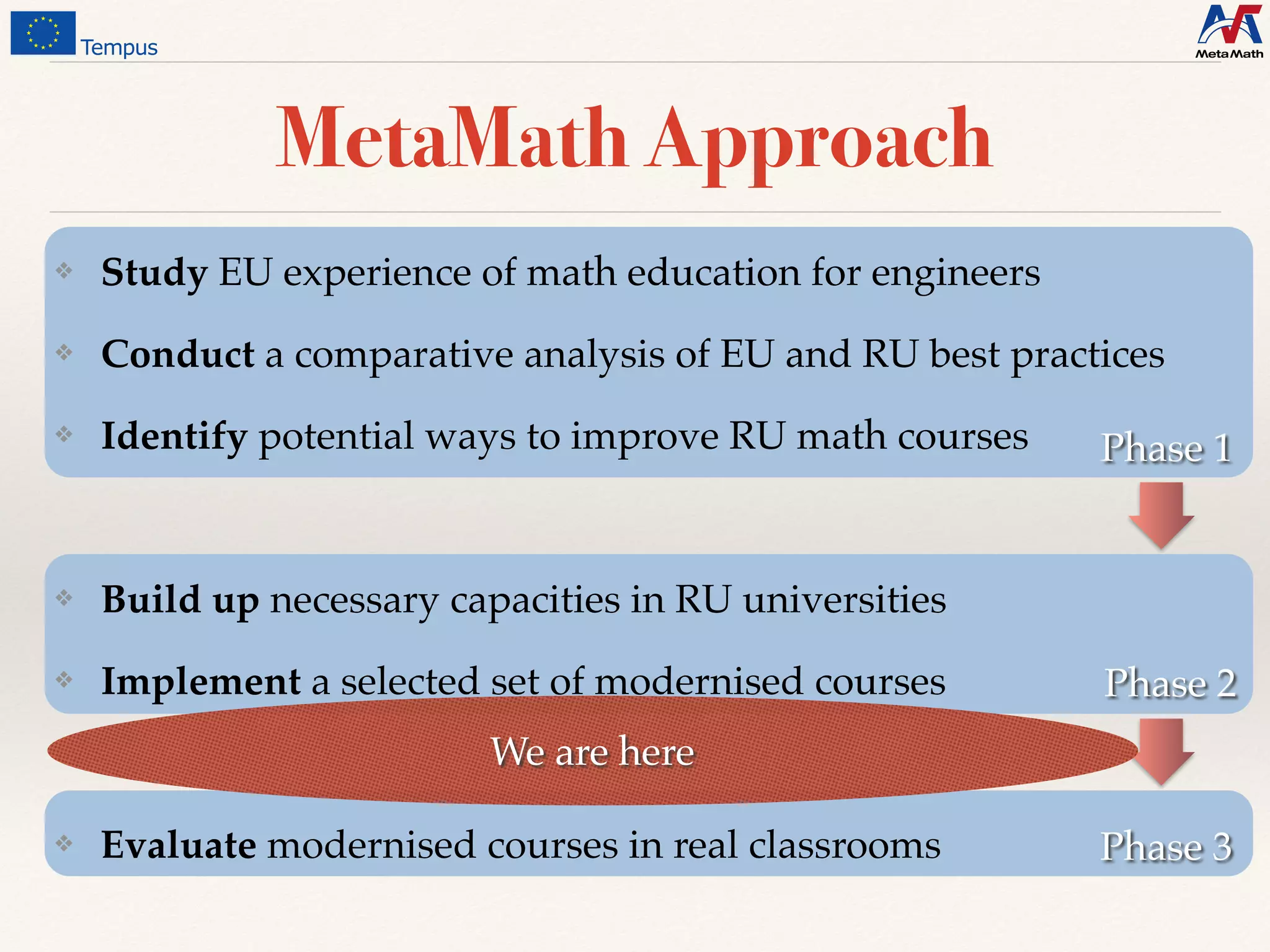 Metamath Goals, Activities and Progress | PDF