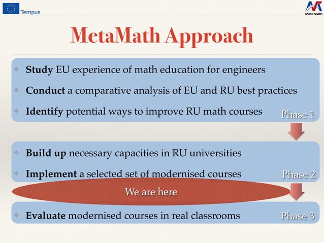 Metamath Goals, Activities and Progress | PPT