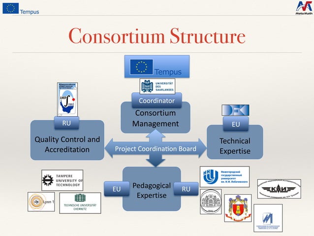 Metamath Goals, Activities and Progress | PPT