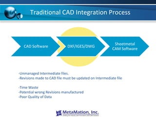 Metamation overview presentation | PPTX