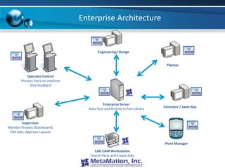 Metamation overview presentation | PPTX