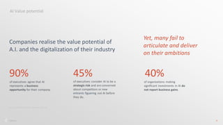 apidays LIVE JAKARTA - Publishing a Machine Learning model as an API ...