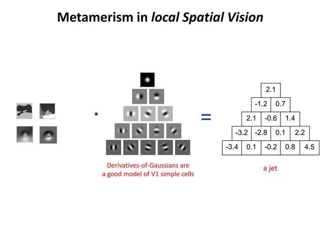 Metamerism? what metamerism? | PPTX