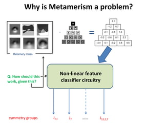 Metamerism? what metamerism? | PPTX