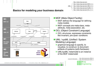 Understand your Business Domain | PDF