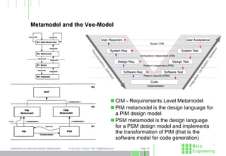 Understand your Business Domain | PDF