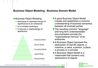 Understand your Business Domain | PDF