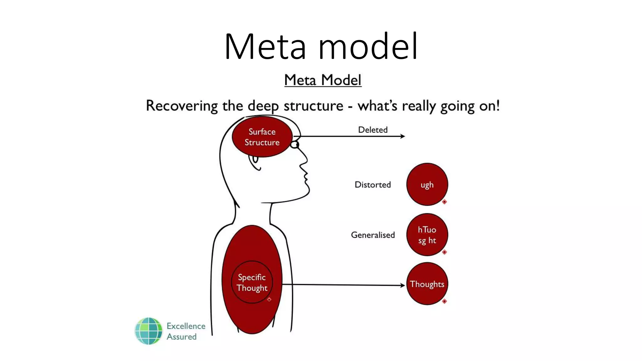 Meta model | PPTX