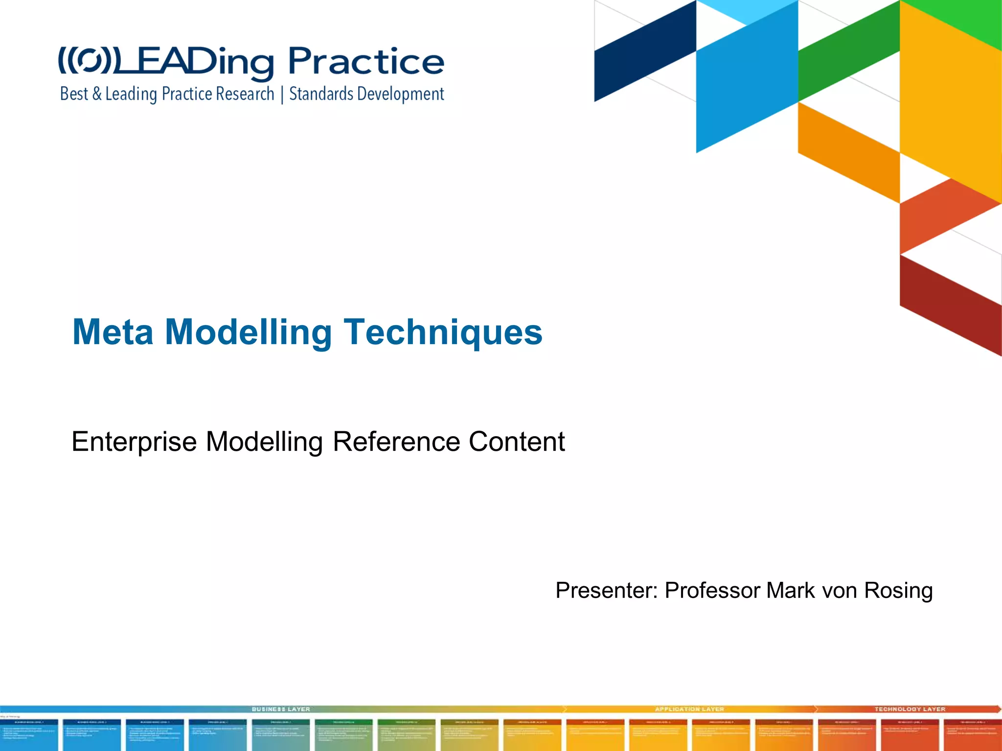 Meta Modelling Techniques | PPT