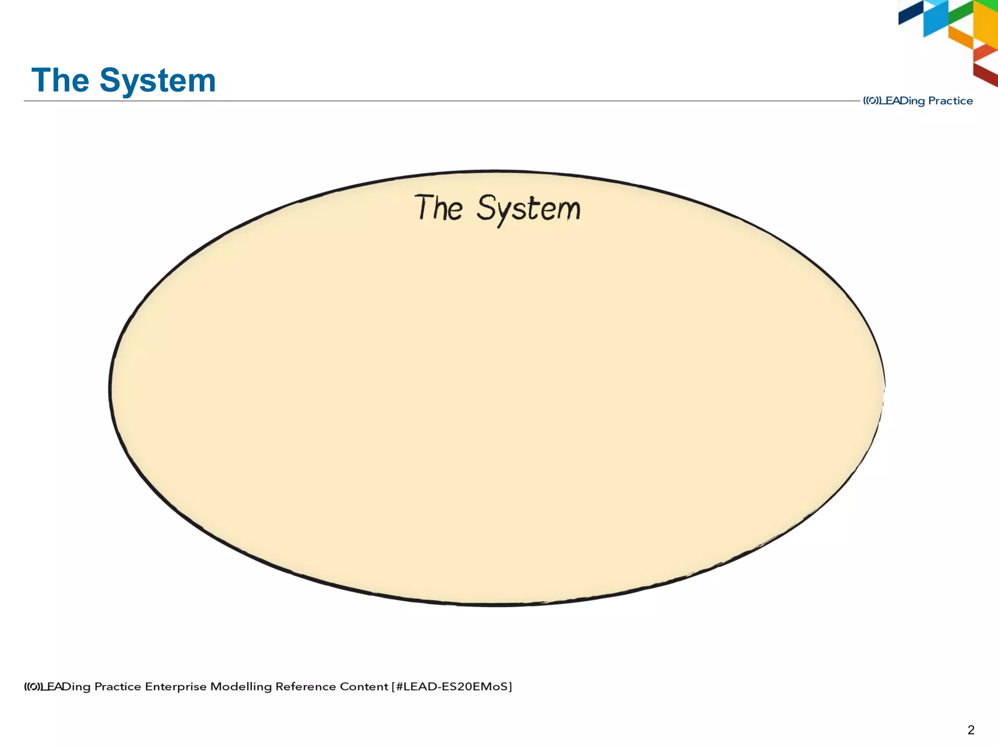 Meta Modelling Techniques | PPT