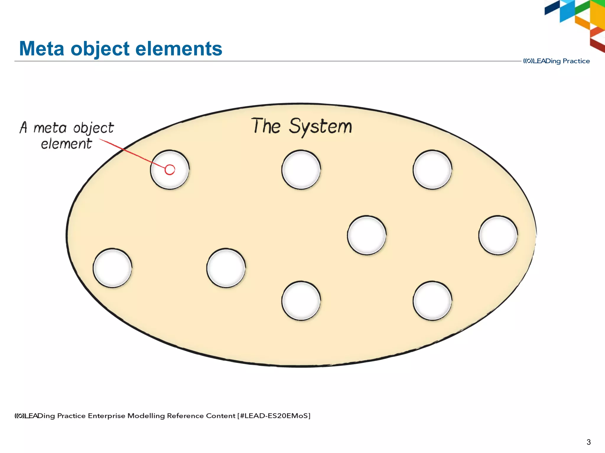 Meta Modelling Techniques | PPT
