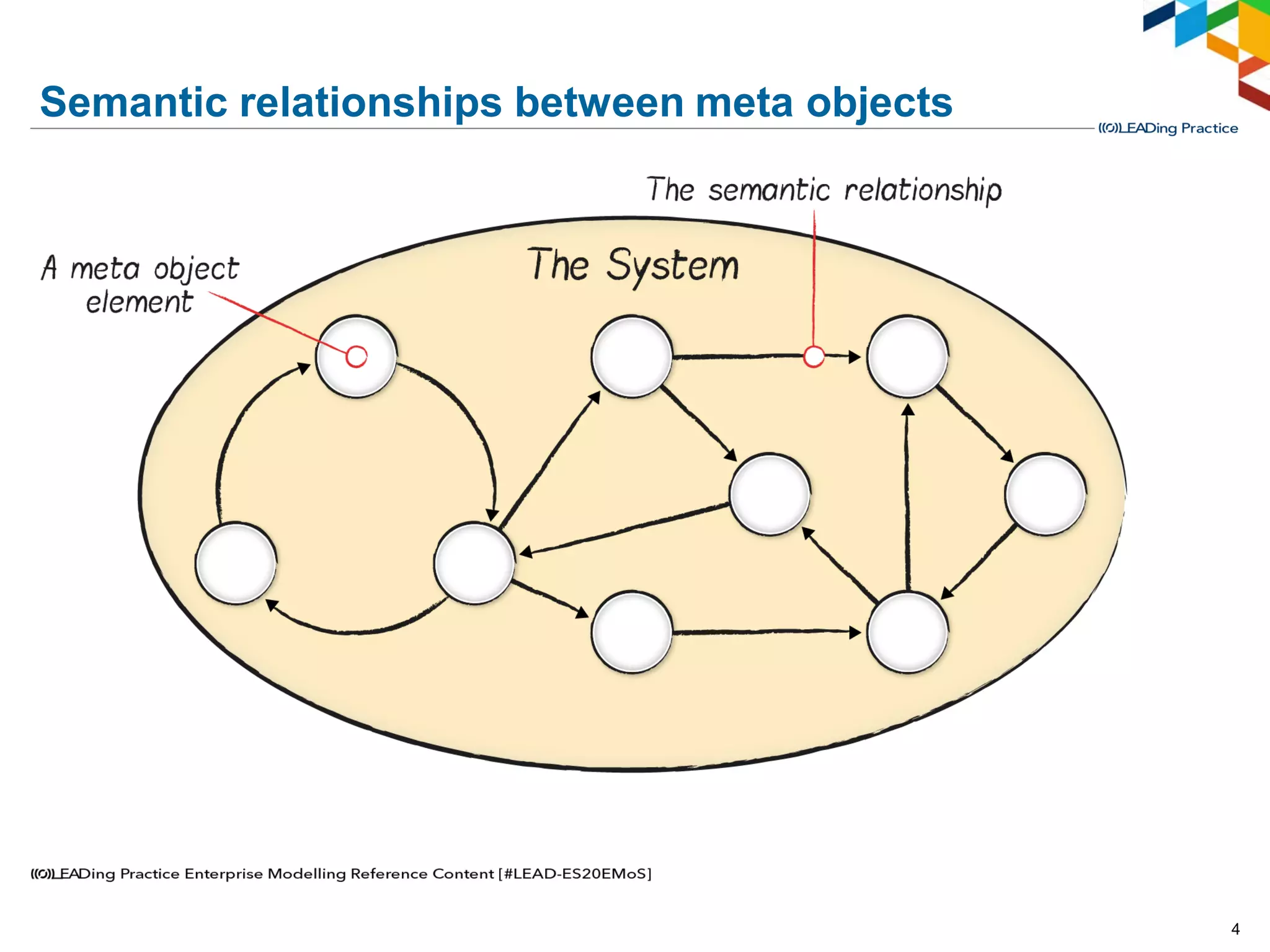 Meta Modelling Techniques | PPT