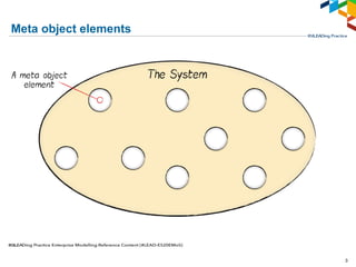 Meta Modelling Techniques | PPT
