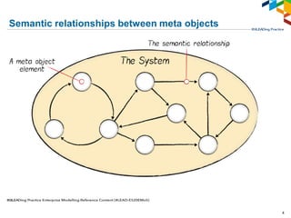 Meta Modelling Techniques | PPT