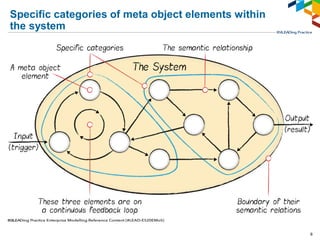 Meta Modelling Techniques | PPT