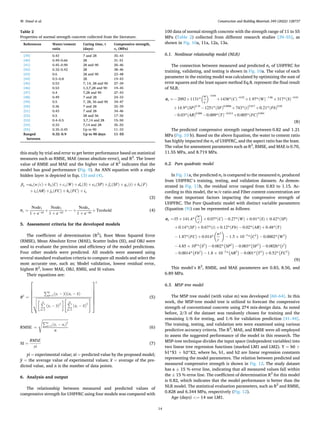 Metamodel techniques to estimate the compressive strength of UHPFRC ...